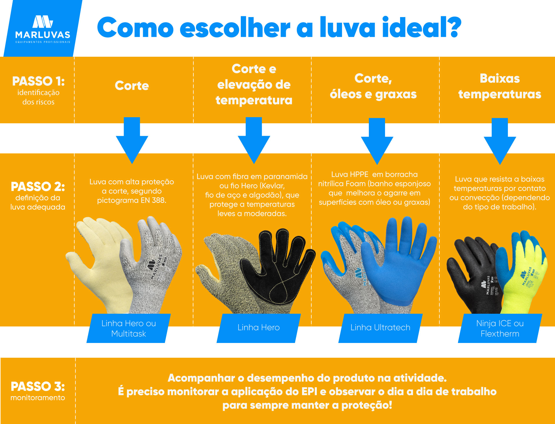 Como escolher a melhor luva de proteção? - Marluvas